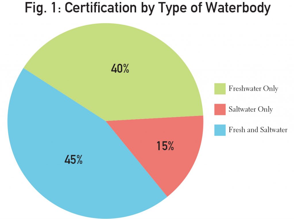 Clean Marina Programs See Steady Growth, as Programs Seek Initiatives ...