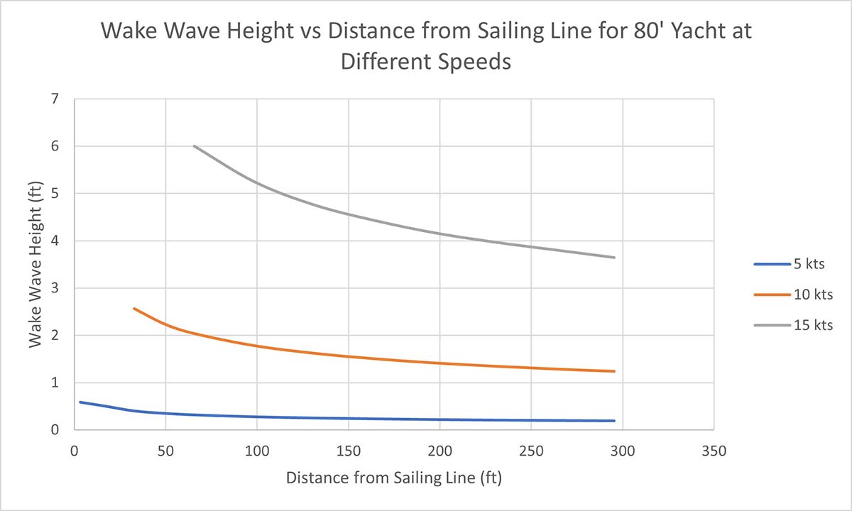 Tempest In Your Teapot | Marina Dock Age