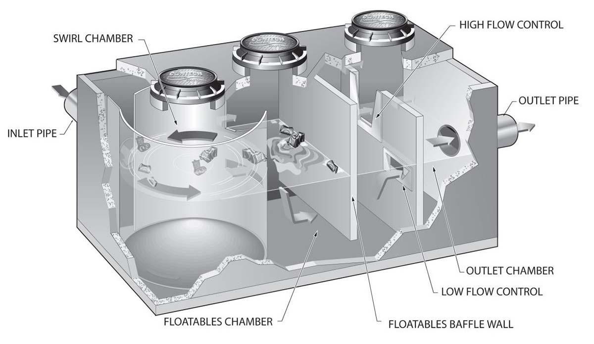 Anchoring Pollution: Marina BMPs for Stormwater Site Design, Conveyance ...